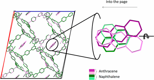 Intermolecular Interactions between Encapsulated Aromatic Compounds and ...