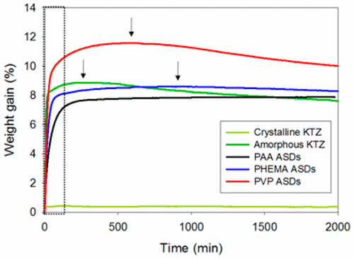 快速评估非晶态固体分散体的物理稳定性,Crystal Growth & Design - X-MOL