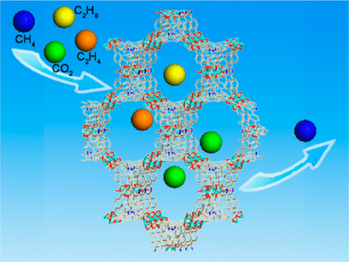 部分渗透的NbO拓扑金属有机框架具有选择性气体吸附,Crystal Growth & Design - X-MOL