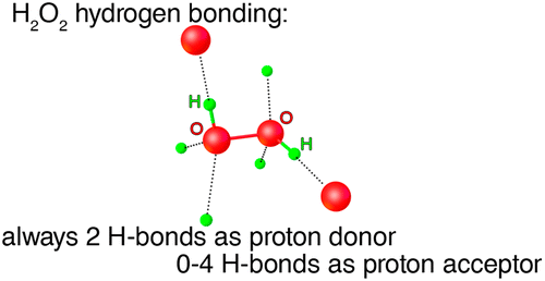 Peroxosolvates: Formation Criteria, H2O2 Hydrogen Bonding, and ...