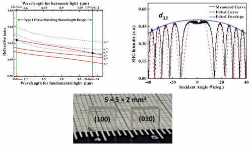 Ba 4 B 11 O 20 F的顶晶溶液晶体生长以及线性和非线性光学性质,Crystal Growth & Design - X-MOL