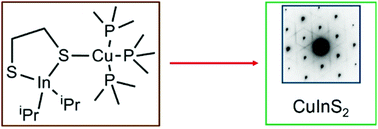 Synthesis of CuInS2 nanocrystals from a molecular complex ...