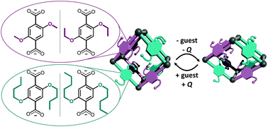 Mixed-linker solid solutions of functionalized pillared-layer MOFs ...