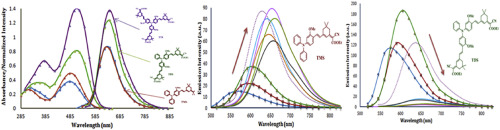 Methoxy supported, deep red emitting mono, bis and tris triphenylamine ...