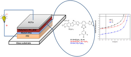 含氟苯并三唑（BTZ）和苯并二噻吩（BDT）的低带隙共轭聚合物在太阳能电池中的合成,Dyes and Pigments - X-MOL