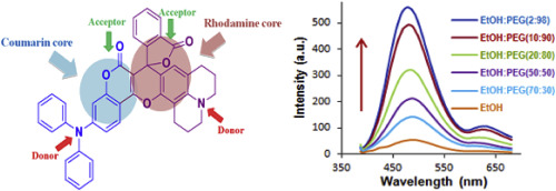 Deep red emitting triphenylamine based coumarin-rhodamine hybrids with ...