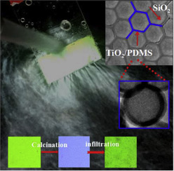 Designing composite films of SiO2/TiO2/PDMS with long lasting invariable colors and enhanced ...
