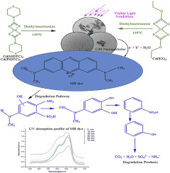 Precursor dependent morphological and photo-catalytic behaviour of CdS ...