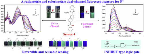 Colorimetric and ratiometric fluorescent sensor for F− based on benzimidazole-naphthalene ...