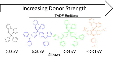 Boron-based TADF emitters with improved OLED device efficiency roll-off ...
