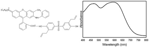 一种基于荧烷染料和双酚S衍生物的新型黑色晶体复合材料，用于高性能热敏纸,Dyes and Pigments - X-MOL