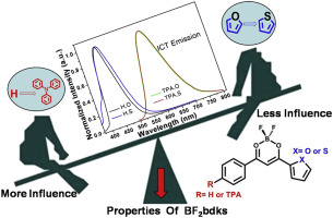 Synthesis and properties of furan/thiophene substituted difluoroboron β-diketonate derivatives ...