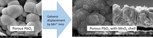 通过与Mn2 +离子的电置换反应来转换多孔PbO2层,Electrochemistry Communications - X-MOL