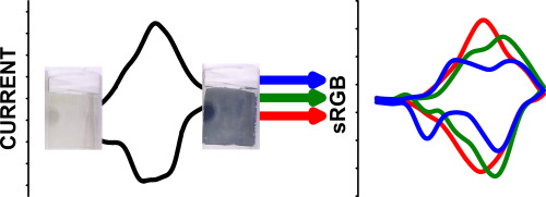 Use of RGB digital video analysis to study electrochemical processes ...
