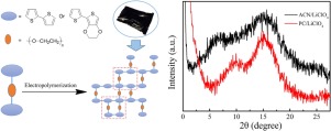 Free-standing oligo(oxyethylene)-functionalized polythiophene with the ...