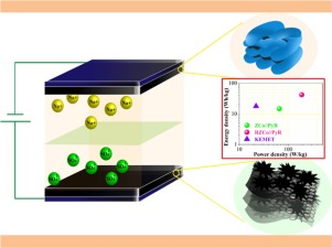 Capacitive Performance of Graphene-based Asymmetric Supercapacitor ...