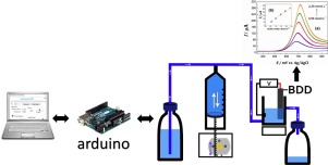 Development and application of a labmade apparatus using open-source ...