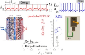 Stationary and Damped Oscillations in a Direct Formic Acid Fuel Cell ...