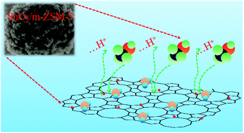 SnO2 nanocrystal-decorated mesoporous ZSM-5 as a precious metal-free ...