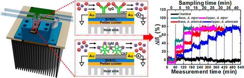 Fully Automated Field-Deployable Bioaerosol Monitoring System Using ...