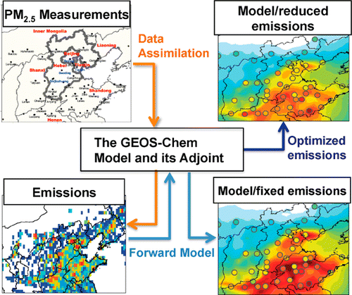 Sources and Processes Affecting Fine Particulate Matter Pollution over ...