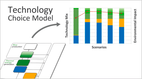 Stochastic Technology Choice Model for Consequential Life Cycle ...