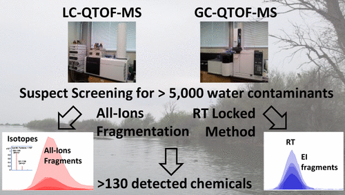 LC-和GC-QTOF-MS作为水生系统中全面微量污染物分析的补充工具。,Environmental Science & Technology - X-MOL