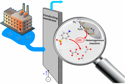 阴极电化学膜过滤去除源水中的污染物：机理与意义,Environmental Science & Technology - X-MOL