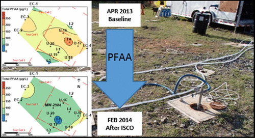 ISCO处理对前消防训练区的PFAA污染物的影响,Environmental Science & Technology - X-MOL