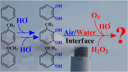 空气-水界面处的邻苯二酚氧化：羧酸，醌和多酚的生产,Environmental Science & Technology - X-MOL