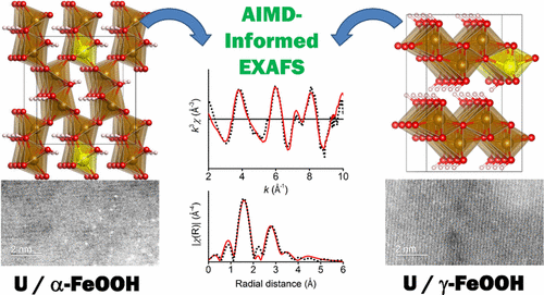 多相纳米FeOOH系统中的痕量铀分配,Environmental Science & Technology - X-MOL
