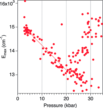 [Pt(SCN)4 ]2- -Based Coordination Polymers and Supramolecular Squares ...