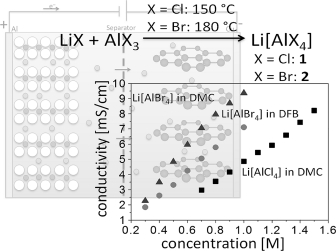 Synthesis, Spectroscopic Characterization, Crystal Structures ...