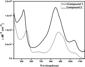 Bis(quinoxaline-dithiolato)nickel(III) Complexes [Bu4N][NiIII(6,7-qdt)2 ...