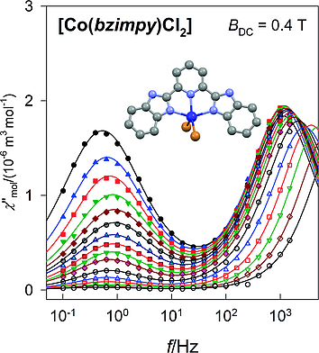[Co（bzimpy）X2]类型的现场支持的单分子磁体,European Journal of Inorganic Chemistry - X-MOL