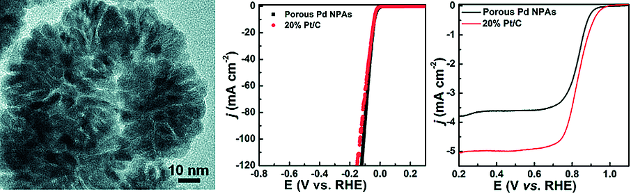 Pd Nanoparticle Assemblies as Efficient Catalysts for the Hydrogen ...