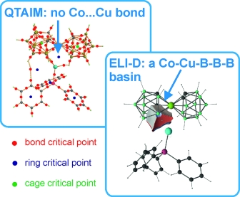 Studies of Multicenter and Intermolecular Dihydrogen B-H···H-C Bonding ...