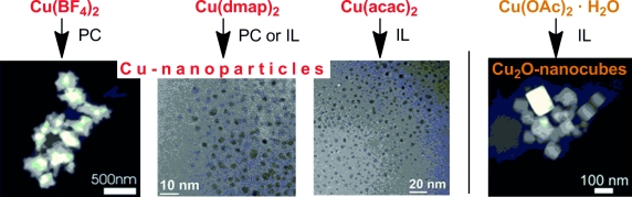 Comparative Synthesis of Cu and Cu2O Nanoparticles from Different ...