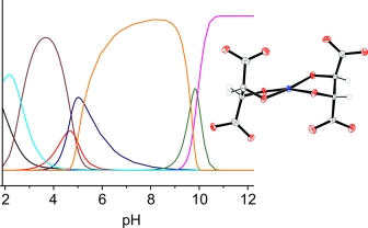 The Species of Fehling's Solution,European Journal of Inorganic ...
