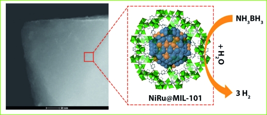 MIL-101-固定化NiRu合金纳米粒子对氨硼烷水解脱氢的高催化性能,European Journal of Inorganic ...