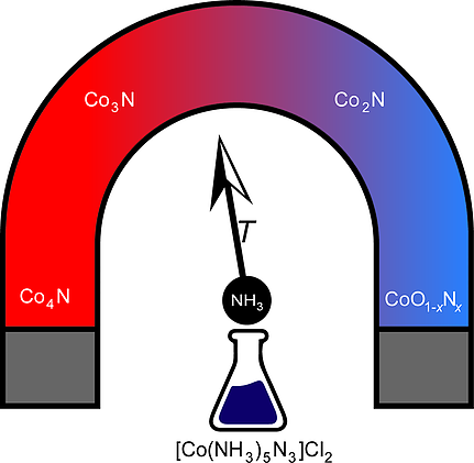 Synthesis of Metastable Co4N, Co3N, Co2N, and CoO0.74N0.24from a Single ...