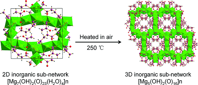 Synthesis and Structural Characterization of a Two-Dimensional ...