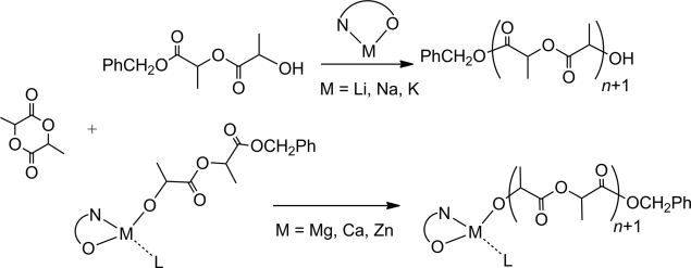 Comparative Study of Lactide Polymerization with Lithium, Sodium ...