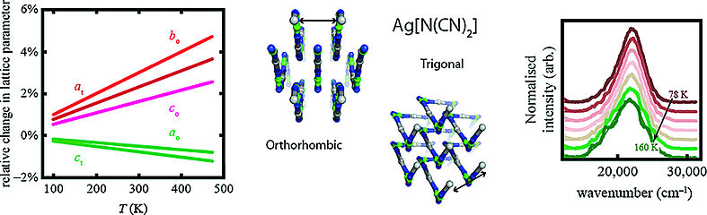 Anomalous Thermal Expansion and Luminescence Thermochromism in Silver(I ...