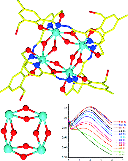 Tetranuclear Lanthanide(III) Complexes Containing a Square-Grid Core ...