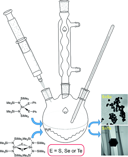 Tin(IV) Chalcogenide Complexes: Single Source Precursors for SnS, SnSe ...