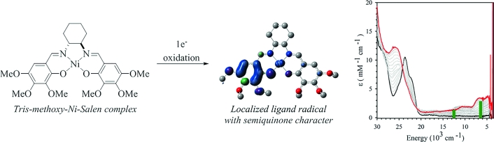 Electronic Structure Evaluation of an Oxidized Tris(methoxy ...