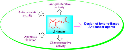 β-Ionone and its analogs as promising anticancer agents,European ...