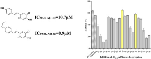 Synthesis and biological evaluation of deferiprone-resveratrol hybrids ...