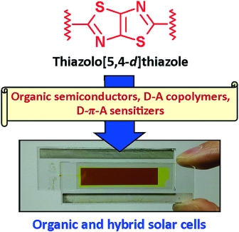 Photoactive Compounds Based on the Thiazolo[5,4-d]thiazole Core and ...